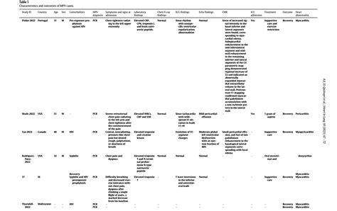 Solved Calculate The Mean Median Mode Geometric Mean And Chegg Com