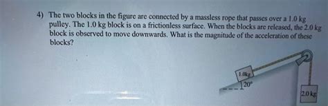 Solved The Two Blocks In The Figure Are Connected By A Chegg