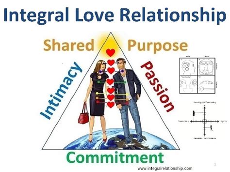Integral Love Relationship 1 Evolution Of Consciousness 2
