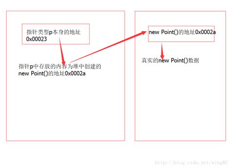 c 内存管理与raii csdn博客