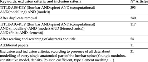 keywords inclusion criteria and exclusion criteria download