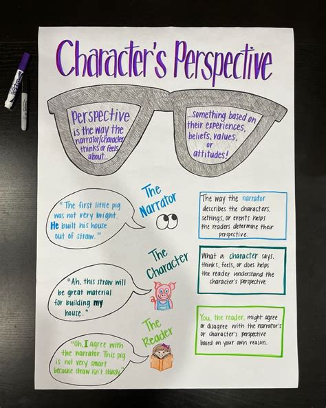 Anchor Chart Sale Anchor Charts Classroom Anchor Charts Ela Anchor Charts