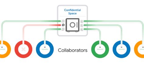 Google Cloud Expands Its Confidential Computing Portfolio To Shared Workloads As It Expands