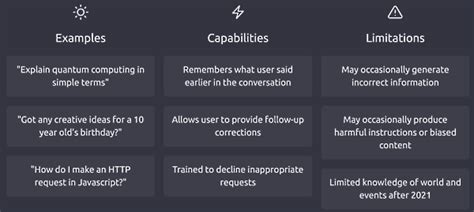 Reverse Engineered Chatgpt Chatgpt Reverseengineering Godlyignorance