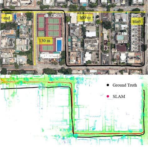 Experiment 2 The Trajectory Of Ndt Based Graph Slam In A Sparse Area Download Scientific