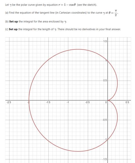 Solved Let Y Be The Polar Curve Given By Equation R Cos Chegg