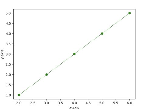2 5 Getting Started With Matplotlib — Python Programming
