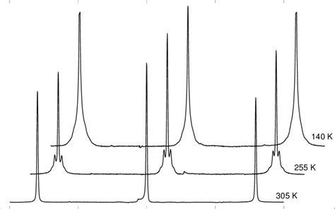 Ft Epr Spectra Of N C 60 In Polycrystalline C 60 Below The Phase Download Scientific Diagram
