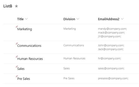 How To Build A String From The Corresponding Fields Of A Lookup Column With Multiple Values