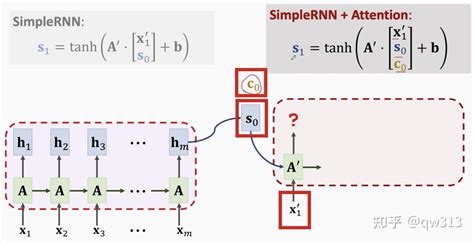 Rnn、transformer与nlp 知乎