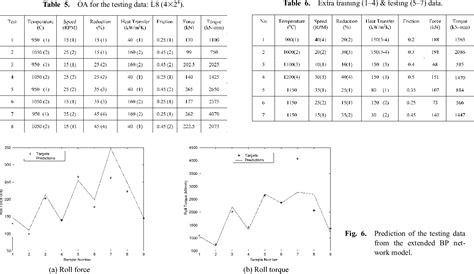 Figure 1 From Roll Force And Torque Prediction Using Neural Network And Finite Element Modelling
