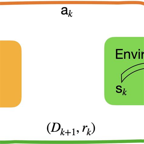 Deep Reinforcement Learning Agent Environment Interface Figure