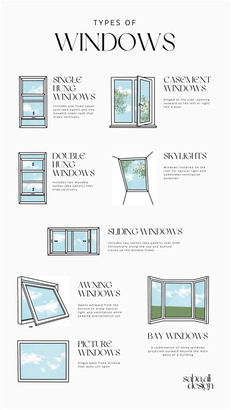 Best Types Of Windows For Your Home Artofit