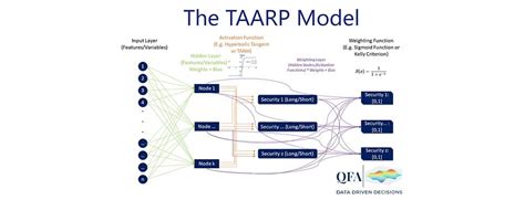 Machine Learning For Asset Allocation And Longshort Decisions In A