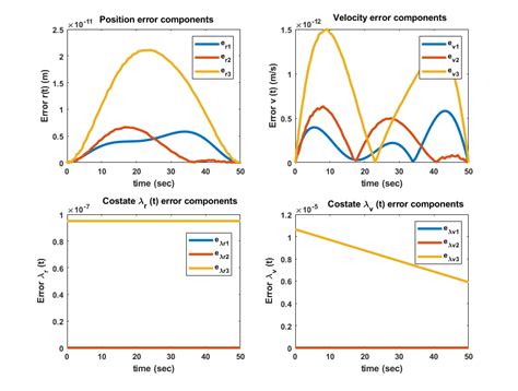 Comparison Between Toc Based Solver And Matlab Bvp4c Download