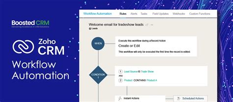 Crm Workflow Automation Best Practices For Zoho Crm In 2025 Boosted Crm