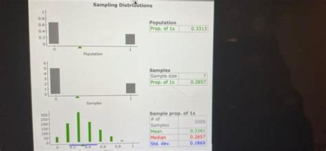 Solved Use The Central Limit Theorem Large Sample Size Chegg