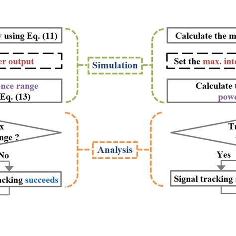 Schematic Depiction Of The Signal Interference Scenario In The Ground Download Scientific