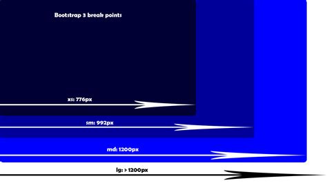 Bootstrap 3 Break Points The Appgini Blog