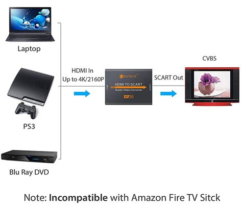 Downscaler 4K 2K To 480i 576i But Why R Crtgaming