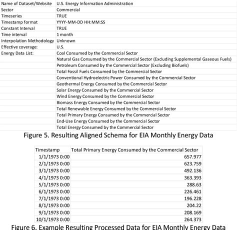 Figure 5 From Taxonomy Semantic Data Schema And Schema Alignment For