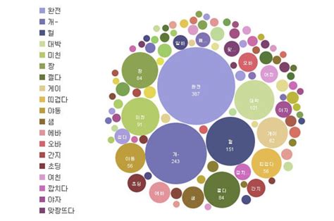 Ebs 교육대토론 우리말의 창조인가 파괴인가를 보고