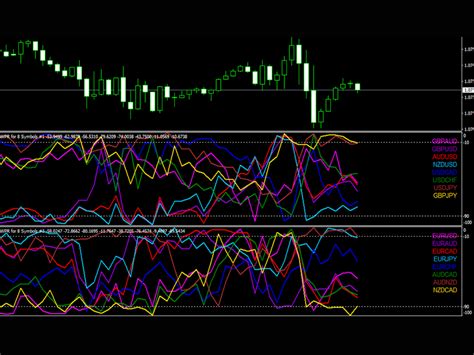 Buy The Wpr For 8 Symbols Ml Technical Indicator For Metatrader 4 In Metatrader Market