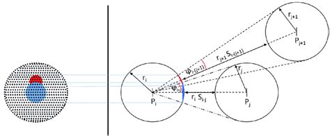 Schematic Illustration Of The View Factor Calculation Algorithm In Case