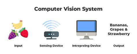 What Is Computer Vision How Does It Works