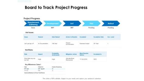 Scrum Board PowerPoint Templates Slides And Graphics