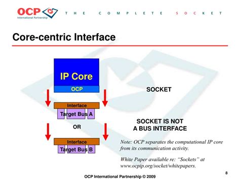 Ppt Ocp Ip Corporate Introduction Powerpoint Presentation Free Download Id5149862