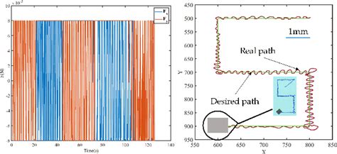 Figure 6 From A Flexible Magnetic Field Mapping Model For Calibration