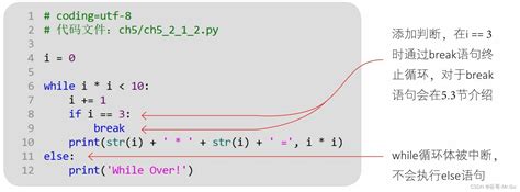 0基础学习python完整教程：5程序流程控制 Csdn博客