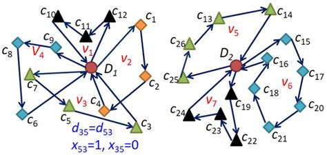 Illustration Of Mdvrp Download Scientific Diagram