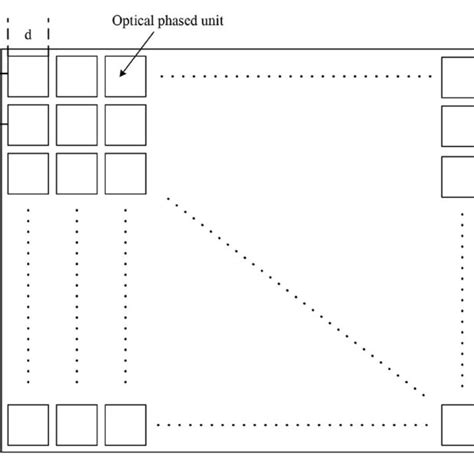 Structure Of The Optical Phased Array Download Scientific Diagram