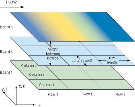 Integrated Thermal Network Models Are Still Useful Electronics Cooling