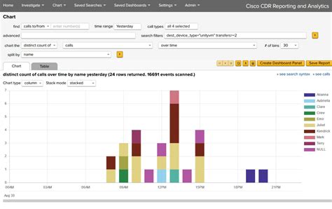 Cucm Troubleshooting And Reporting App For Call Flow Sideview Llc