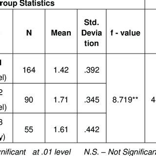 T Test For Testing Hypothesis Gender And Work Life Happiness Download Scientific Diagram