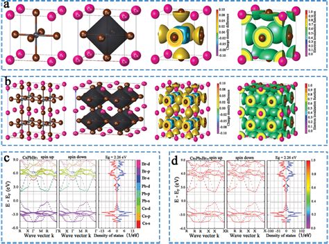 Optimized Crystal Structure Crystal Structure With A Polyhedron Download Scientific Diagram