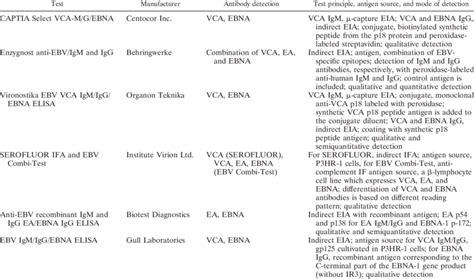 Tests For Ebv Specific Antibodies Download Table