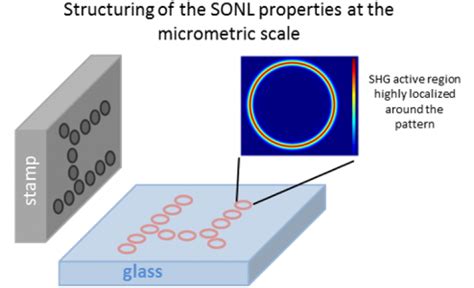 Differential Chirp Spread Spectrum Improve Efficiency Of Chirp Spread Spectrum Modulation