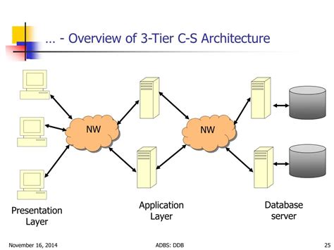 Ppt Distributed Databases And Client Server Architectures Powerpoint Presentation Id6683005