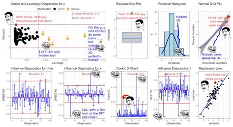 Adrian Olszewski On Linkedin Regression Modelling Rstats