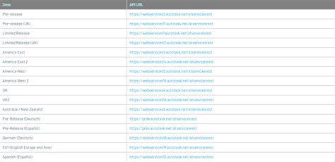 Autotask Integration • Help Guide • Checkcentral By Binary Fortress Software