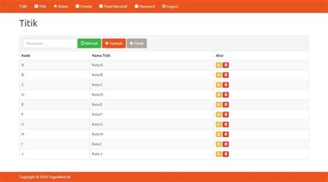 source code tsp greedy dan floyd warshall dengan php