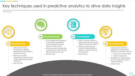 Key Techniques Used In Predictive Analytics Leveraging Digital Analytics To Develop Data