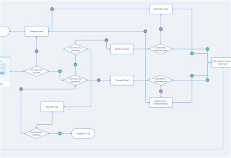 Multi Flow Map Examples