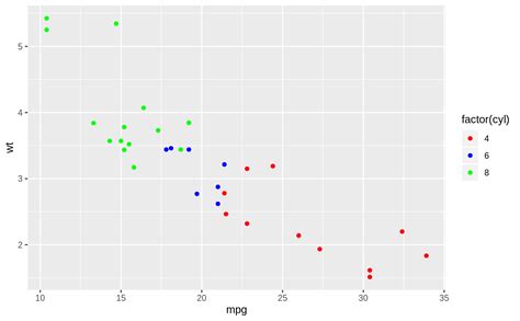 Ggplot2 Scale X Discrete Labels Disappeared In Ggplot