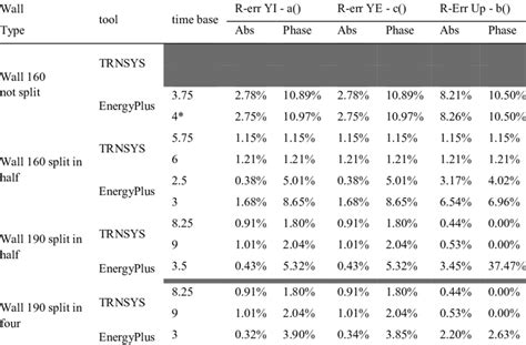 ctf quality assessment wall thickness ≥ 1 m note simulation does