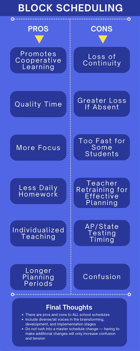 Foster Relationships And Cooperative Learning Adopt Block Scheduling